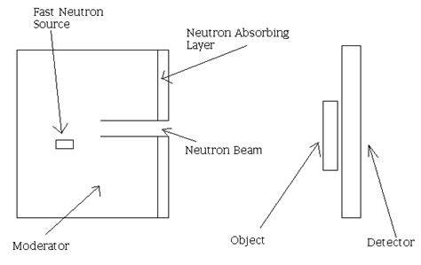 introduction to neutron radiography