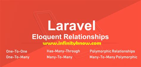 laravel eloquent relationships tutorial tutorial iki rek