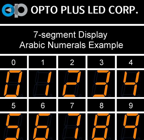 alphabet 7 segment display 7 segment displays numbers from 0 to 9 and