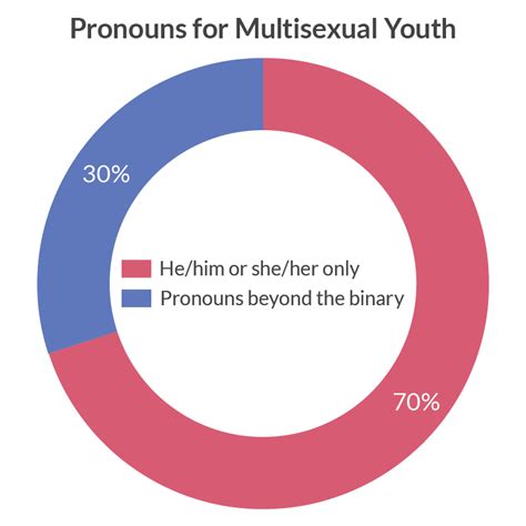 Multisexual Youth Mental Health Risk And Protective Factors For