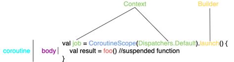 what is a coroutine