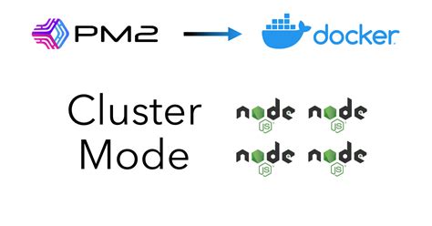 from pm2 to docker cluster mode maxim orlov