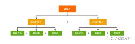 一文搞懂数据异常问题该如何分析 人人都是产品经理
