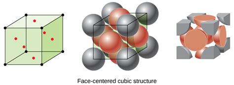 types of unit cells body centered cubic and face centered cubic m11q5