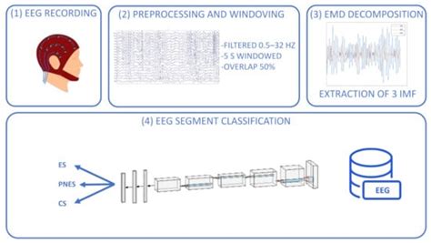 Ijerph Free Full Text Convolutional Neural Network Classification