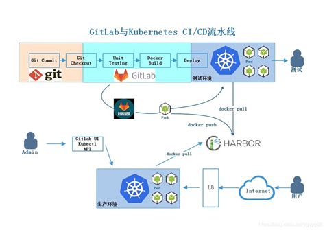 how to pull docker image from gitlab about dock photos mtgimage