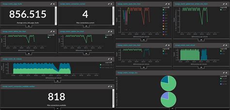 mongodb performance monitoring using the elk stack dzone database
