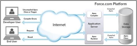 a complete guide of apex tutorial oracle application express tutorials