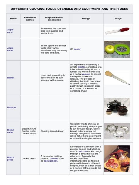 Different Cooking Tools Utensils And Equipment And Their Uses Pdf