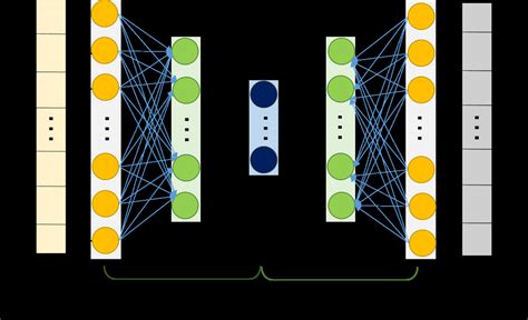 illustration of the proposed gbrbm based dnn download