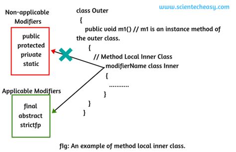 method local inner class in java java java tutorial method