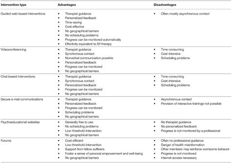 frontiers web based health services in forensic