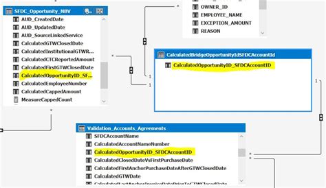 circular dependency in dax calculated column aas model stack overflow