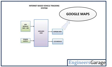 esp8266 and arduino based iot vehicle tracking system