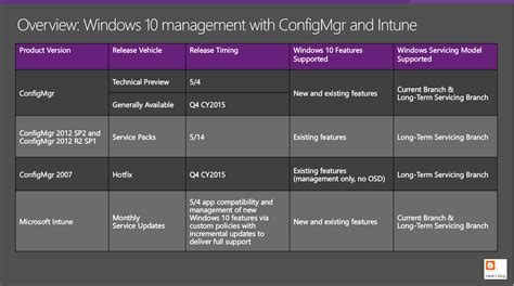 henk s blog configmgr 2012 r2 sp1 and configmgr 2012 sp2 released