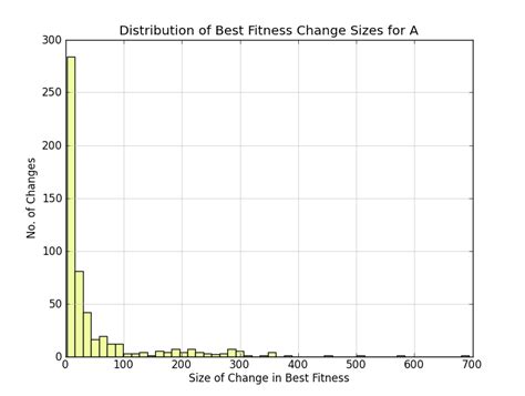 python what s the best way to show multiple subplots of data that