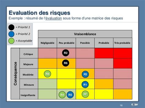 Gestion Des Risques
