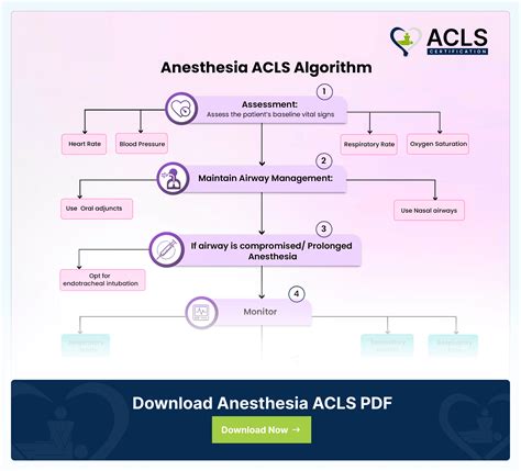 Acls Immediate Post Cardiac Arrest Care Algorithm Acls Now