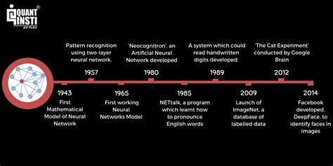 introduction to deep learning and neural network