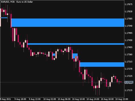 wrb hidden gap indicator mql5 ⋆ top mt5 indicators {mq5 and ex5} ⋆ best