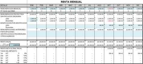 CÁlculo De Renta De 5ta CategorÍa Plantilla En Excel Archivo Excel
