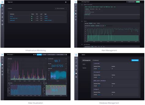 chronograf 1 4 documentation influxdata documentation archive