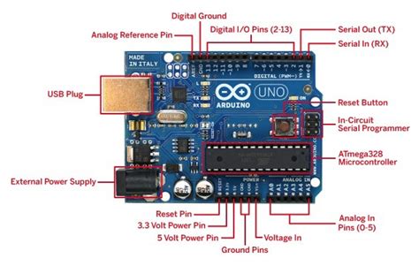 gudskjelov 24 vanlige fakta om arduino uno pinout ard