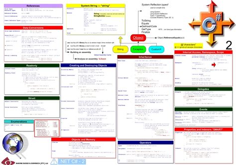 pin on developer coding cheat sheets