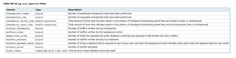 metrics to monitor in your postgresql database influxdata