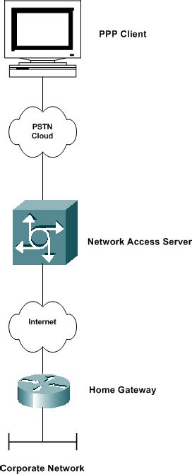 which vpn solution is right for you cisco