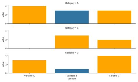 python seaborn subplots give n highest bars different