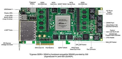 terasic 母板 stratix v de5 net fpga development kit