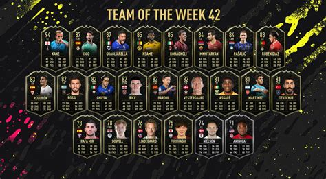 Fifa 20 Totw 42 Scopri La Nuova Squadra Della Settimana