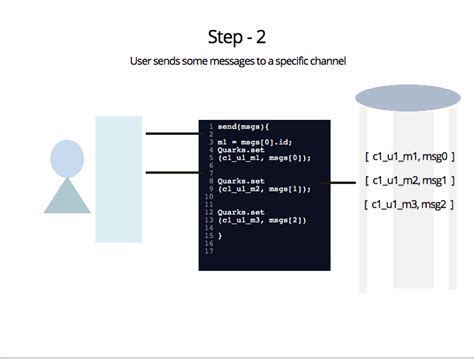 quarks a new approach with a new mindset to programming codeproject