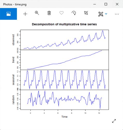 r time series analysis javatpoint