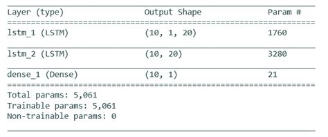 python valueerror how to set data shape in rnn stack overflow