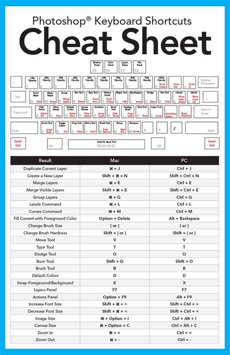 fundamentals of instruction cheat sheet ~ cheat sheet