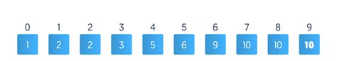 radix sort algorithm examples and problems