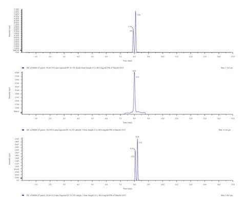 Exemplary Lc Esi Ms Ms Chromatogram Of Analyzed Phenolic Acids 1