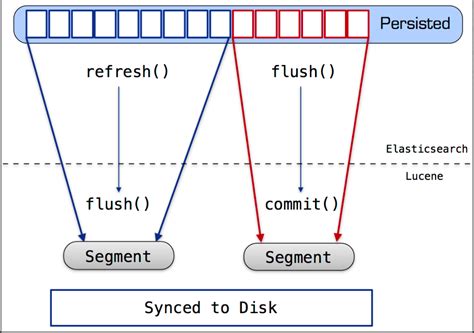 watch your elasticsearch cluster pooja narula medium