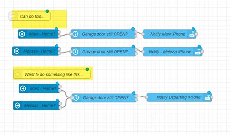 passing a parameter in node red to id the notification recipient node
