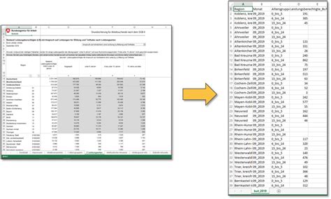 datenaufbereitung mit python kosmo