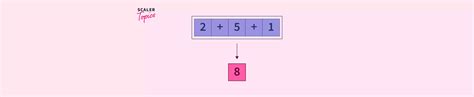 javascript array reduce method scaler topics