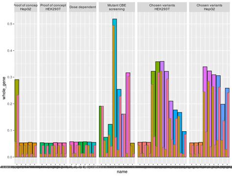 multiple fill and color scales in `ggplot2`