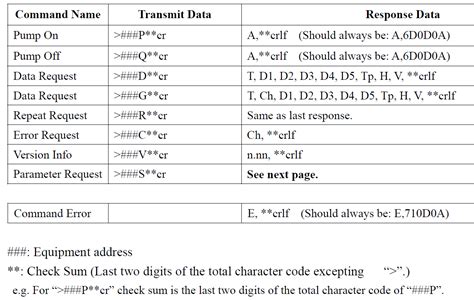 serial port understanding checksum of ascii string stack overflow