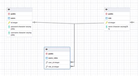 many to many relationship in spring boot rest with jpa apps developer