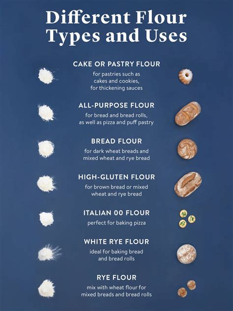 Every Type Of Flour Explained—from All Purpose To Type 00 Stories
