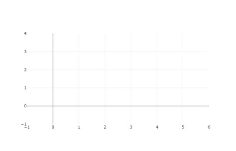 python dash dashboard shows blank figure stack overflow