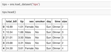 【python】seabornでグラフのグリッド表示 pairgrid pairplot facetgrid jointgrid
