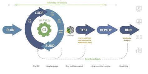 7 Test Automation Benefits Most Useful Benefits Of Test Automation